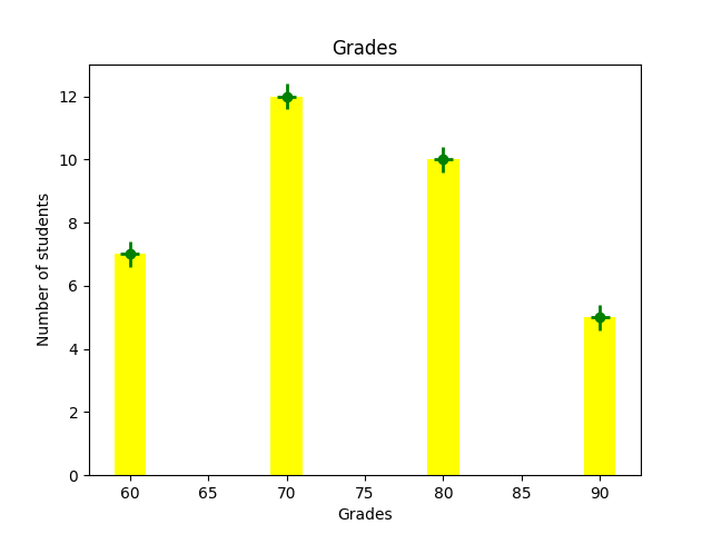 Matplotlib 391 Library For Data Visualization With Python Tutorial